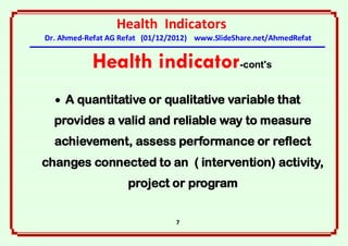 Indicator Definition