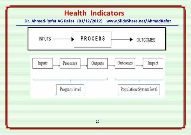 Health indicators an overview