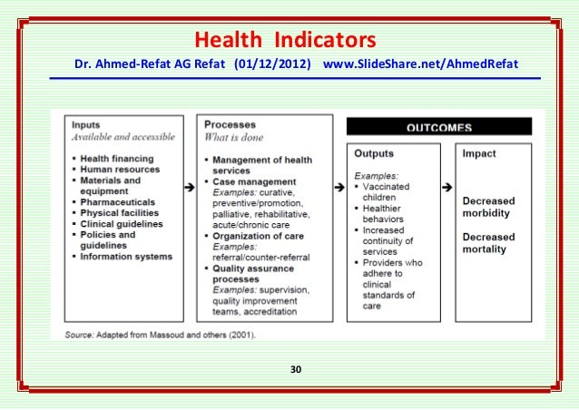 Health indicators an overview
