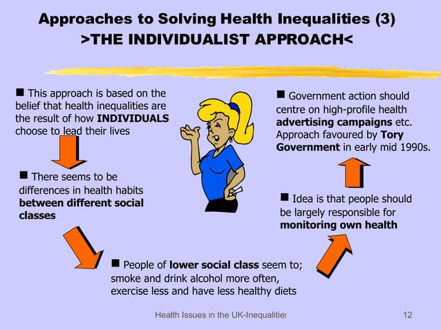 Health Inequalities | PPT | Smoking Cessation | Wellness