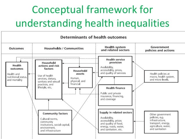 Health inequalities