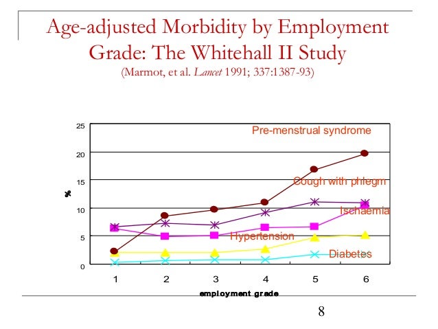 Health inequality 0315 r