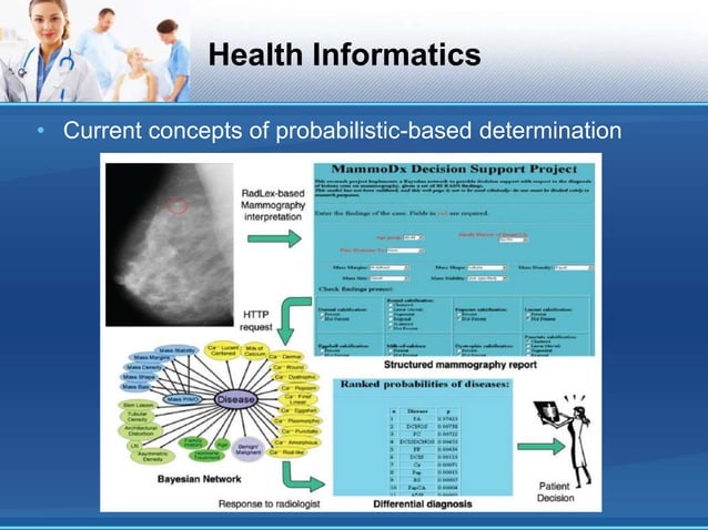 Health informatics | PPTX | Technology & Computing