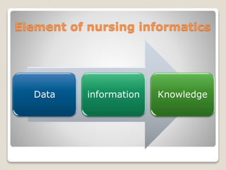 Health informatics | PPTX