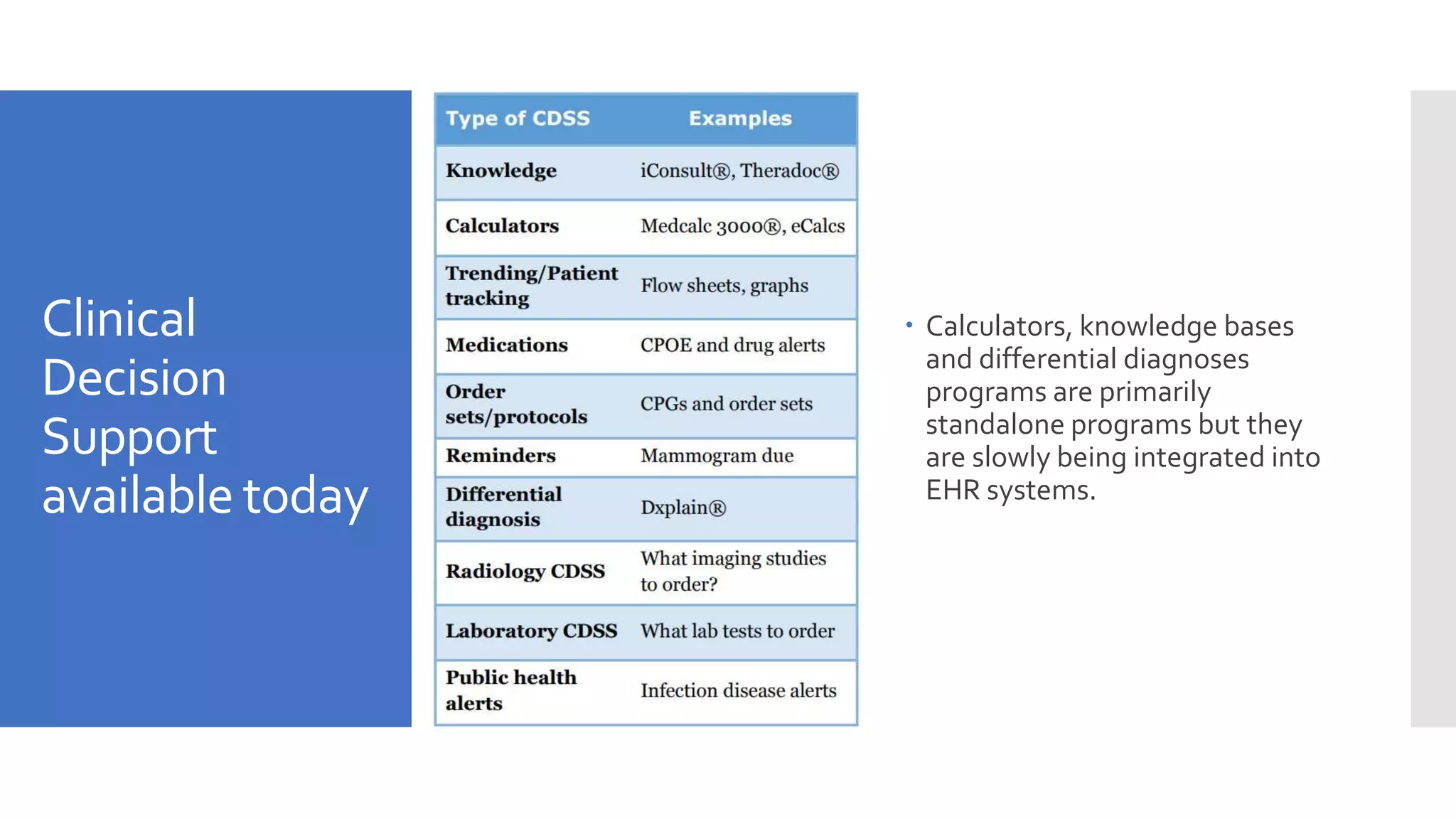 Health Informatics- Module 3-Chapter 2.pptx