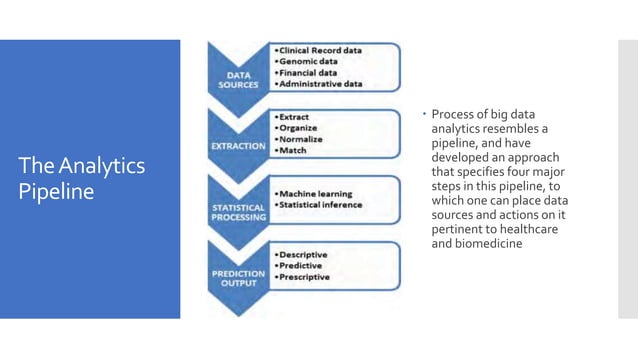 Health Informatics- Module 3-Chapter 3.pptx | Databases | Computer Software and Applications