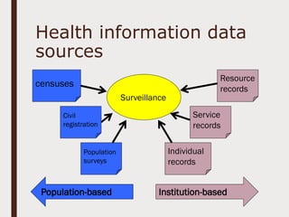 Health Information System and Surveillance for Public Health | PDF