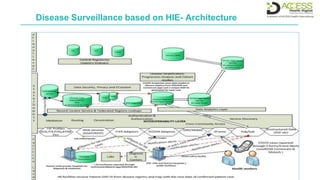 Health information exchange (HIE) | PDF