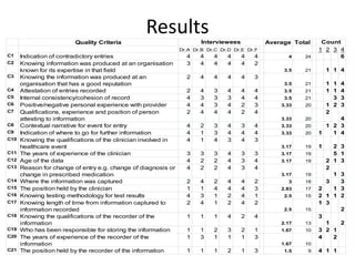 Determining Health Information Quality Indicators | PPTX