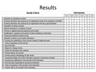 Determining Health Information Quality Indicators | PPTX