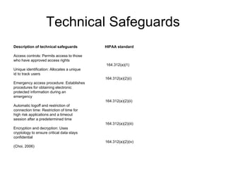 Health information security system | PPT