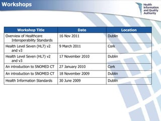 Health Information Standards - Kevin O'Carroll | PPT