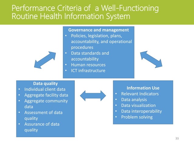 Health information systems | PPTX