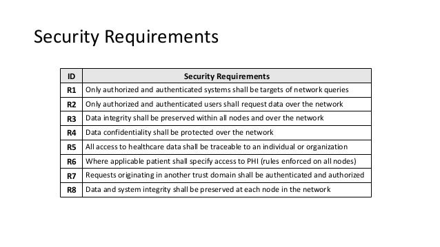 A Framework for Health Information Technology and Network Security