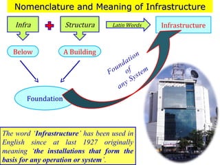 Health infrastructure | PPS