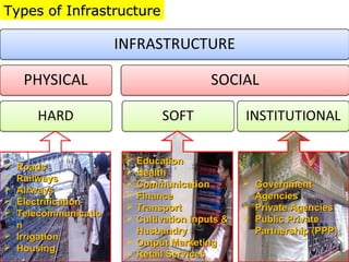 Health infrastructure | PPS