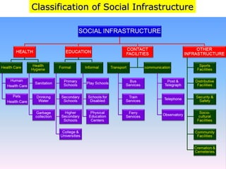 Health infrastructure | PPS