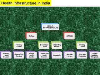 Health infrastructure | PPS