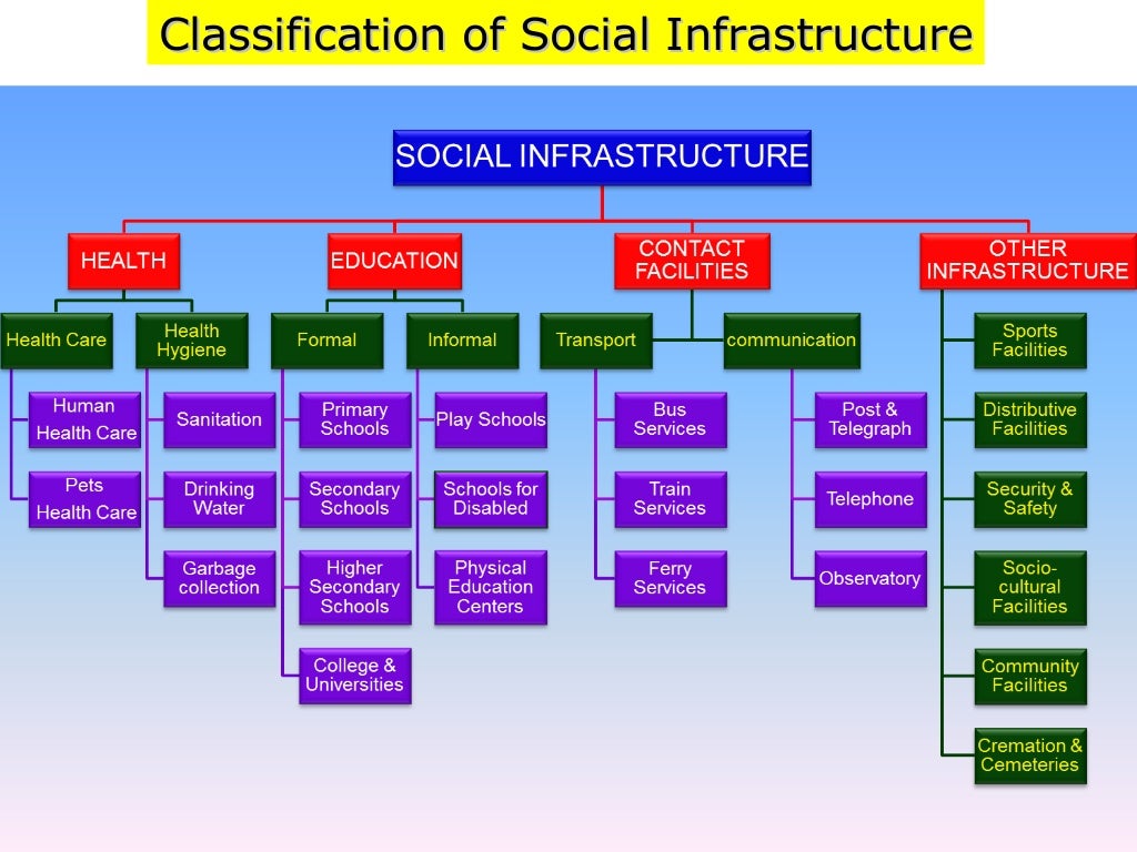 Health infrastructure