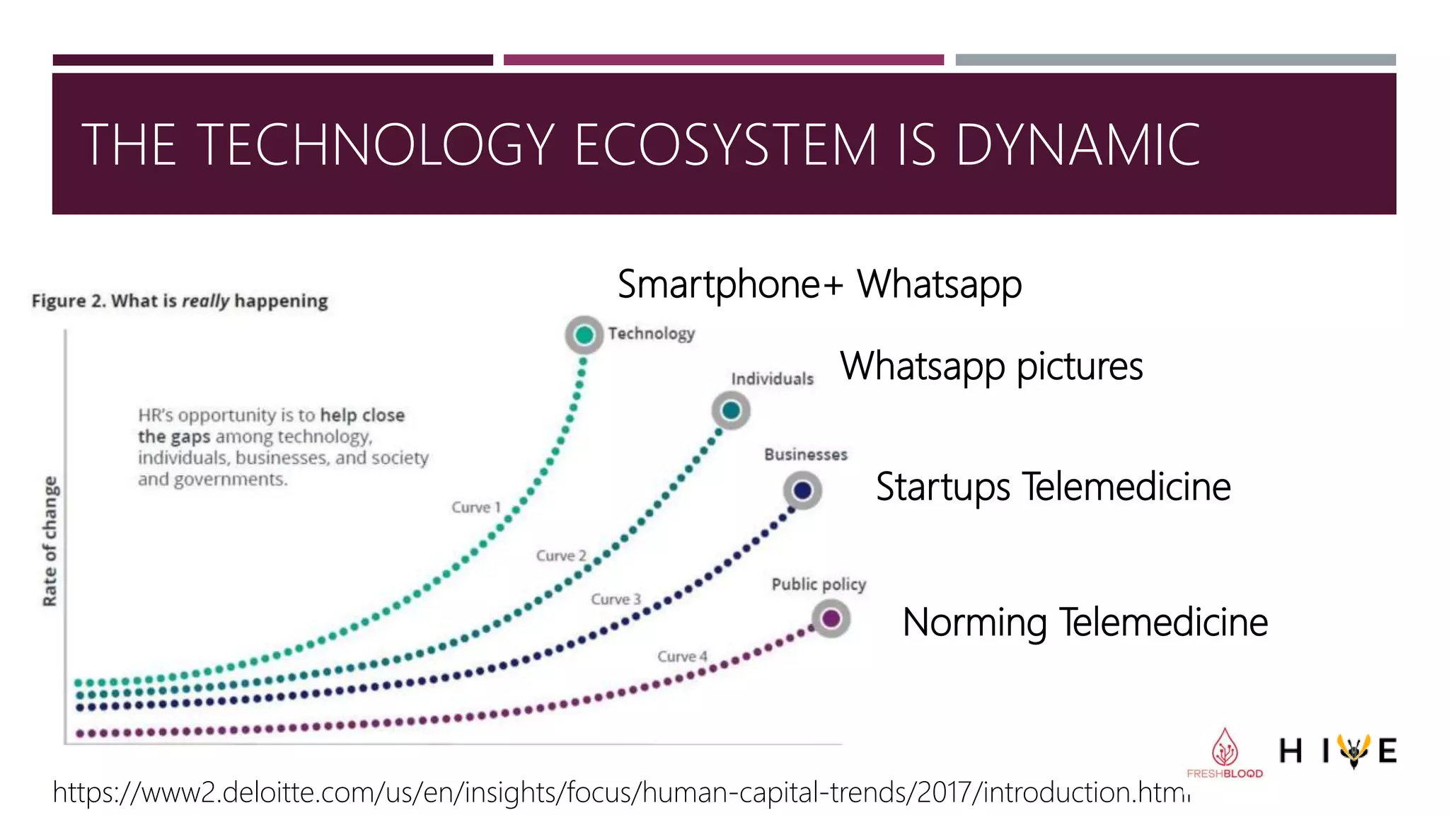 HealthInnovation - resilient healthtech ecosystem Chisinau Iunie 2022.pptx