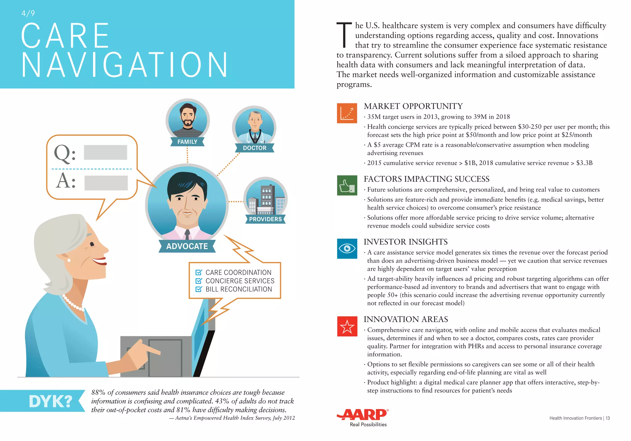 Health Innovation Frontiers - Untapped Market Opportunities for the 50 ...