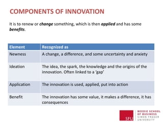 Fostering innovation | PPTX
