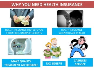 health INSURANCE | PPTX