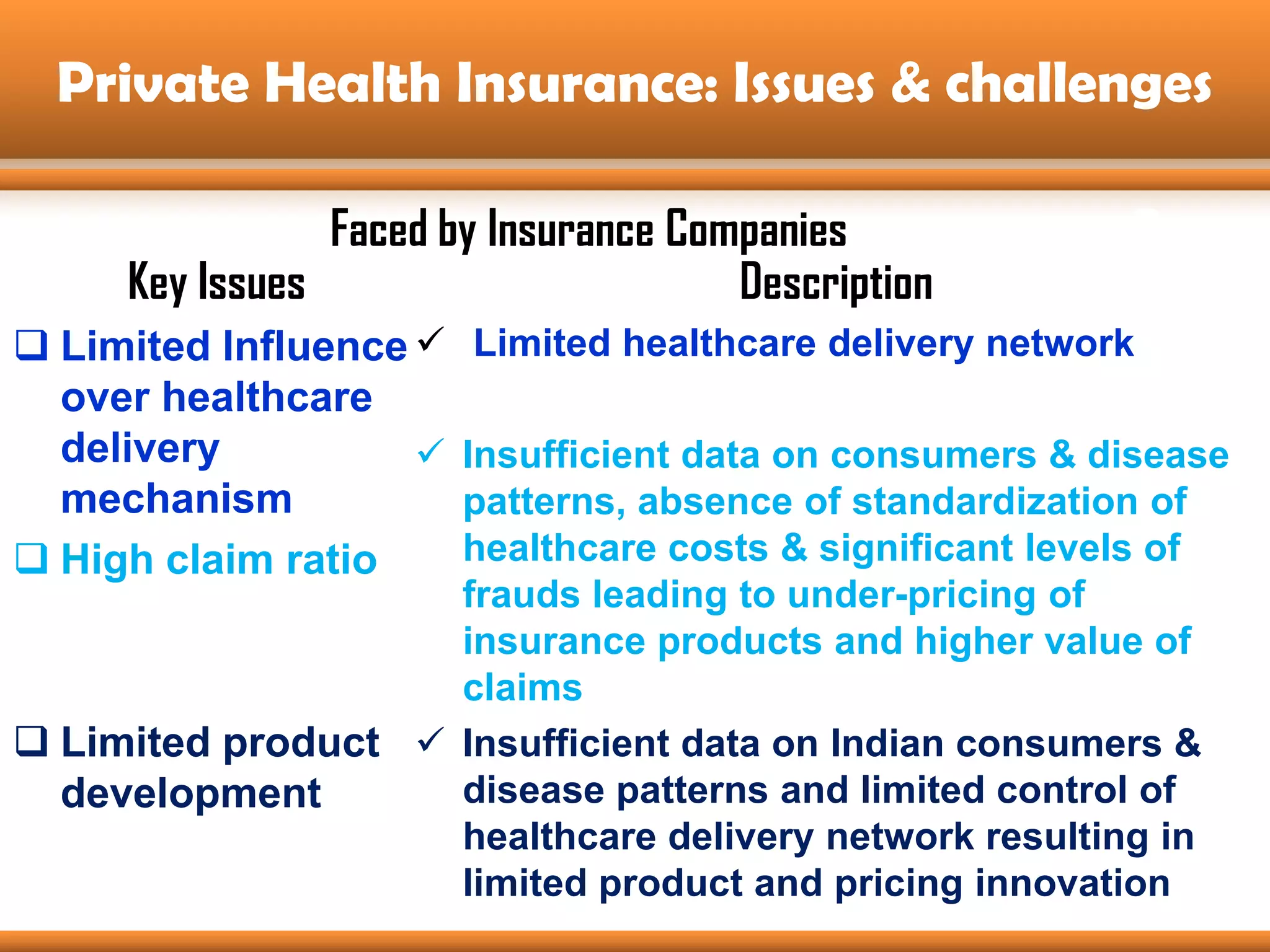 Health insurance in India- Dr Suraj Chawla | PPTX