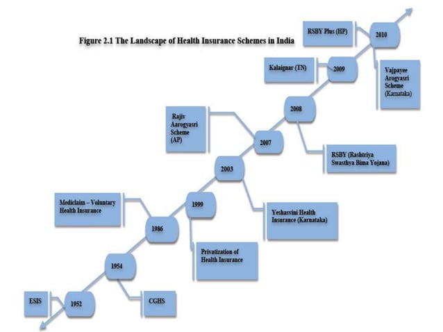 Health insurance | PPTX | Health Insurance | Insurance