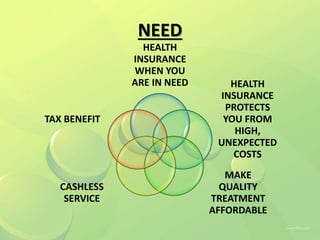 Health insurance | PPTX