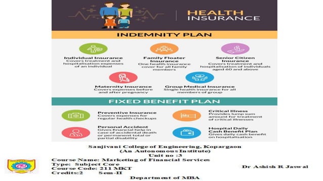 Health Insurance | PPT