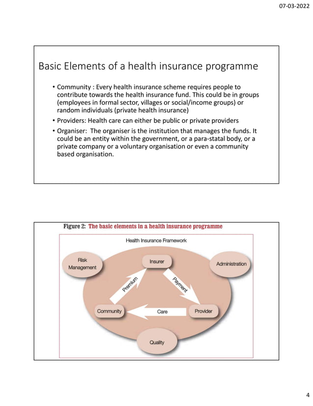 Health insurance | PDF