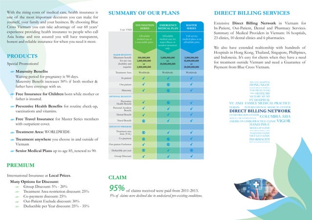 Health insurance from Blue Cross Vietnam | PPT