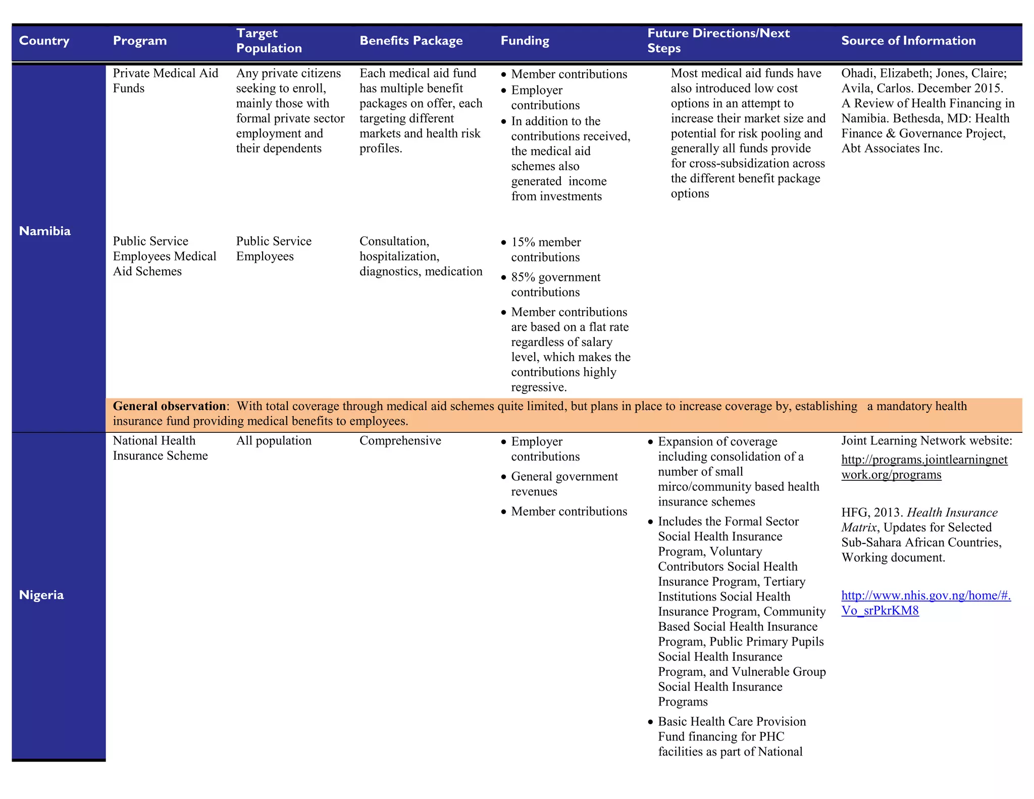 Health Insurance at a Glance in Africa | PDF