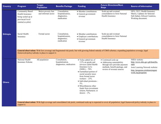 Health Insurance at a Glance in Africa | PDF