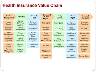 Conceptual model for digitally enabled health insurance claim ...