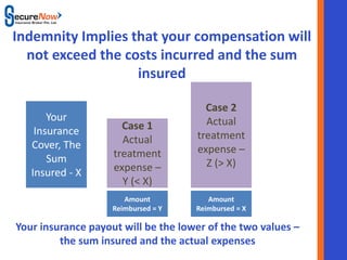 Health insurance indemnity and fixed benefit policies | PDF