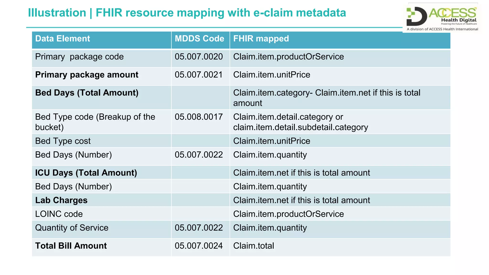 Health insurance information platform (hiip) | PDF
