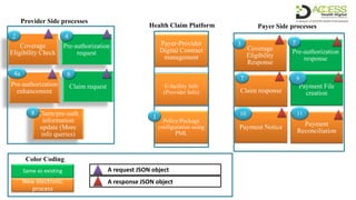 Health insurance information platform (hiip) | PDF