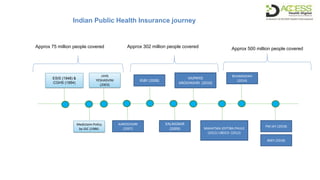 Health insurance information platform (hiip) | PDF