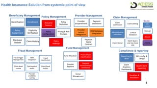 Health insurance information platform (hiip) | PDF