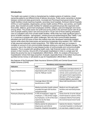 Health insurance in india | DOCX
