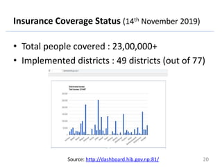 Health Insurance in Nepal | PPTX
