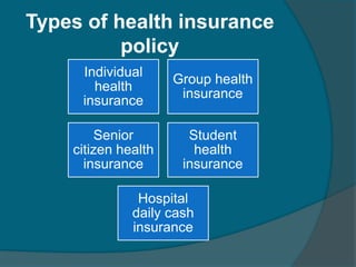 Types of Health Insurance in India | PPTX