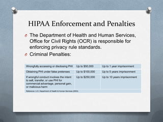 HIPAA Training | PPTX