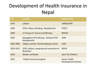 Health Insurance Presentation.pptx
