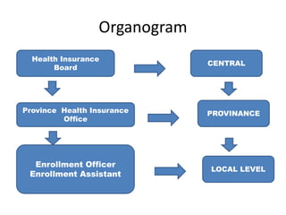 Health Insurance Presentation.pptx