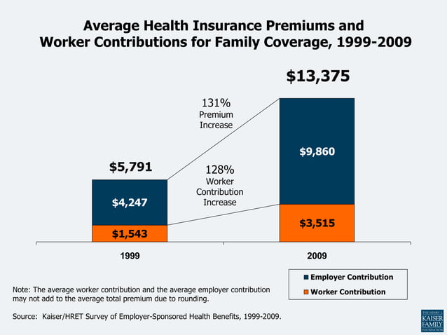 Health insurance speech | PPT | Health Insurance | Insurance