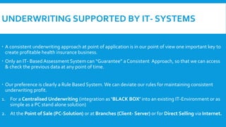 HEALTH INSURANCE UNDERWRITING | PPTX