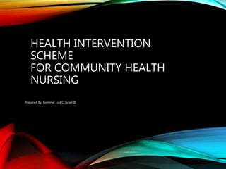 HEALTH INTERVENTION SCHEME FOR COMMUNITY HEALTH NURSING | PPT